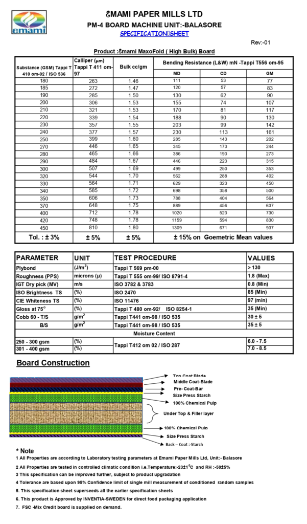 Emami Paper Mills Ltd – Aristo Paper Mart